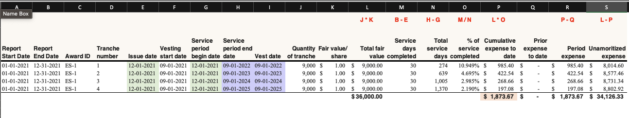 Expense Attribution Methods